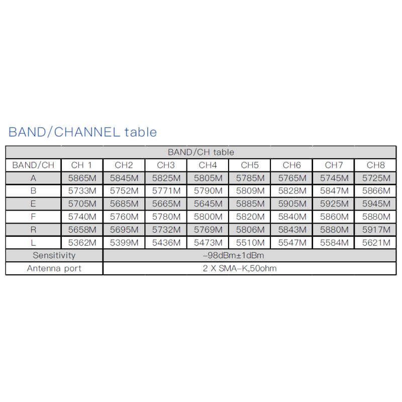 Skyzone Cobra X V4 – Gogle FPV 1280×720 LCD, SteadyView, DVR
