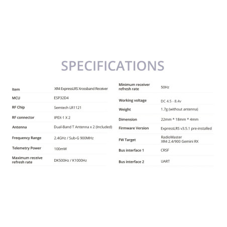 RadioMaster XR4 Gemini – ELRS Receiver Dual-Band 2.4GHz + 900MHz